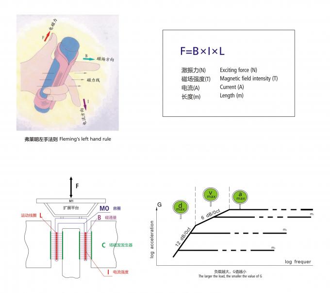 ISTA 3A Standard Vibration Test System , Electrodynamic Vibration ...