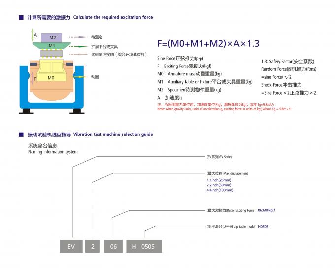 Qualified Shaking System Vibration Test Machine With IEC 60068-2-64 ...