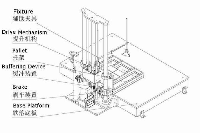 Drop Test Equipment For Package Corners, Sides And Edges Drop With ISTA ...