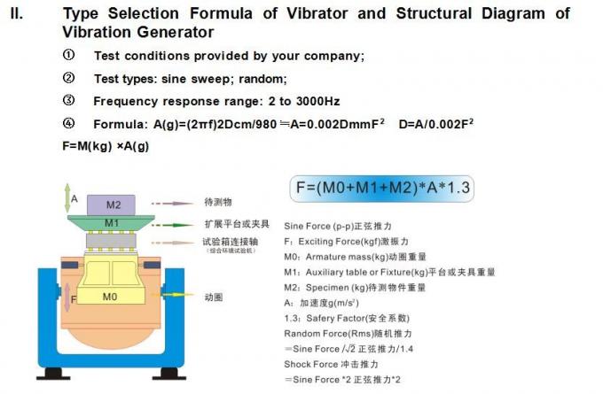 Small and Simple Vibration Table For Printed Circuit Boards With IEC ...