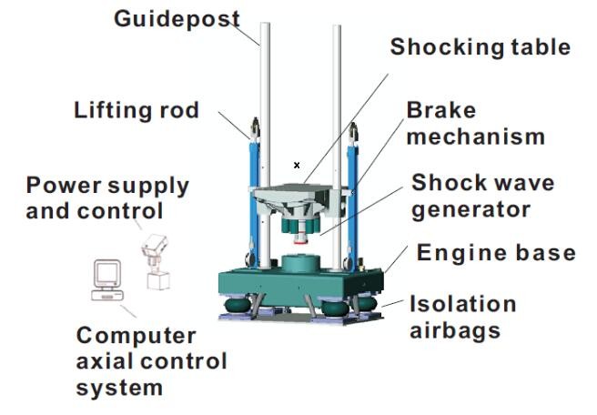 High Accuracy Mechanical Shock And Impact Tester with Table Size 500*600mm